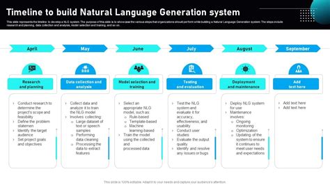 Automated Narrative Generation Timeline To Build Natural Language Generation System Ppt Powerpoint