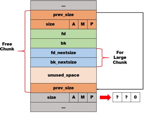 About Heap Segment And Structure