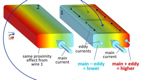 What Is Proximity Effect Divulging Audio Production Secrets