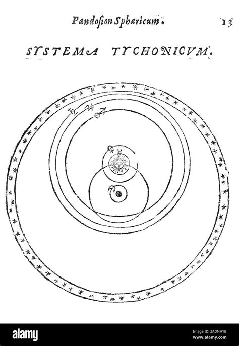 Tychonic Cosmology Historical Diagram Of The Earth Centred Geocentric Tychonic Cosmological