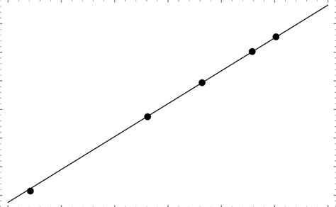 Finite Size Scaling ∂e N ∂h H Max N Vs Ln N For N 10 4 3 × 10 Download Scientific