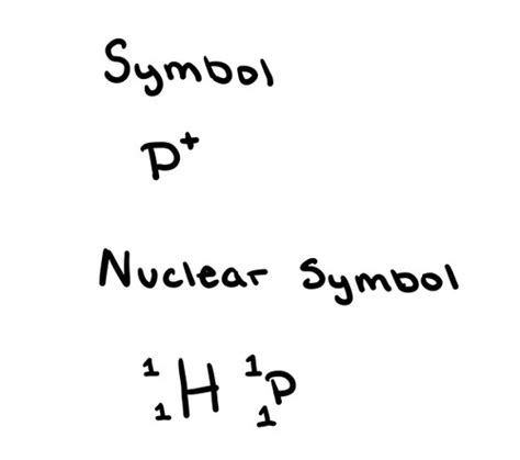 Important Atomic Symbols Flashcards Quizlet