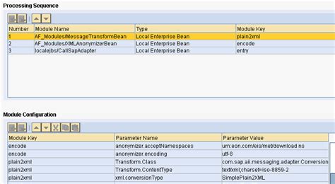 Solved Encoding Issue In Sftp Sender Adapter Anonymizerb Sap