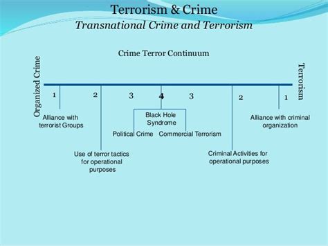 Organised Crime Terror Nexus