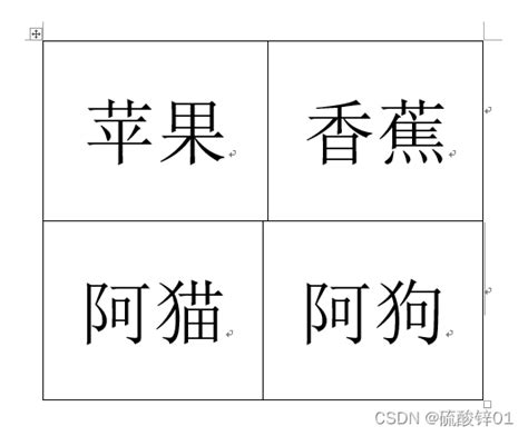python读取docx表格中的合并单元格信息 python pydocx 解析表格中的合并单元格 csdn博客