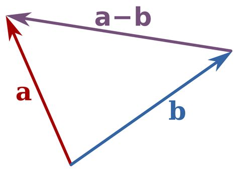 Subtraction Of Vectors Example Mathematical Physics