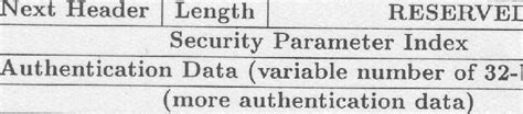 authentication header download table