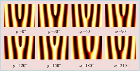 Interference Patterns Corresponding To Different Phase Differences