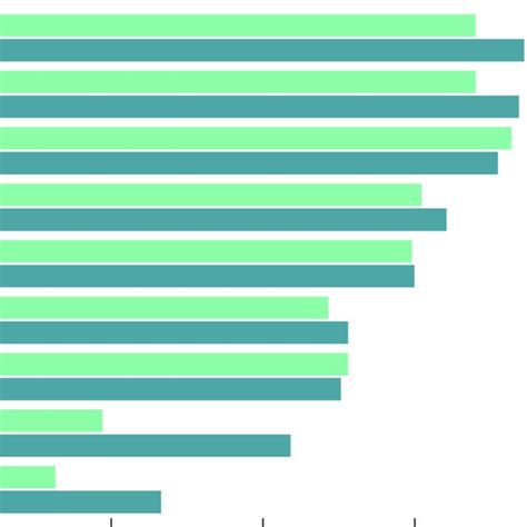 1 control of corruption download scientific diagram