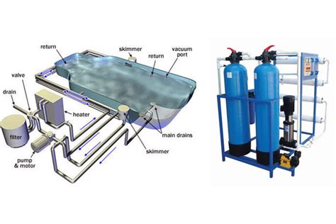 Swimming Pool Filtration Plant Installation Service In India