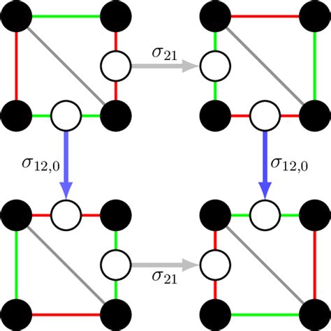 Figure 1 From Graph Automorphism Group Of The Dissociation Microequilibrium Of Polyprotic Acids