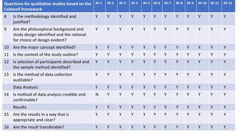 Caldwell Table Formatpptx