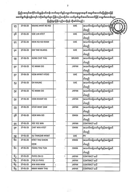စစ်မှုထမ်းရန် အကျုံးဝင်သည့် အသက် ၁၈ နှစ်မှ ၃၅ နှစ်အတွင်း အမျိုးသားမ