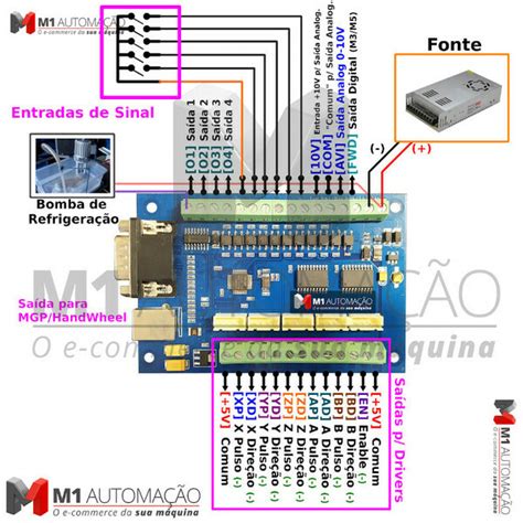 Interface Cnc Ethernet Bitsensor Mach3