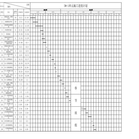 房建3 1单元施工进度计划横道图建筑设计规范 土木在线