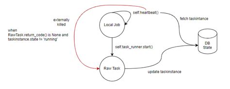 Copy Of AIRFLOW 5071 JIRA Thousands Of Executor Reports Task