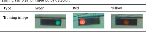 Figure 1 From Traffic Light Recognition Exploiting Map And Localization
