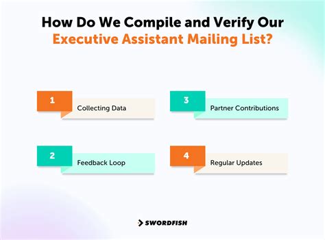 Executive Assistant Email List Connect With Top Decision Makers