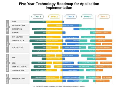 Five Year Technology Roadmap For Application Implementation Presentation Graphics
