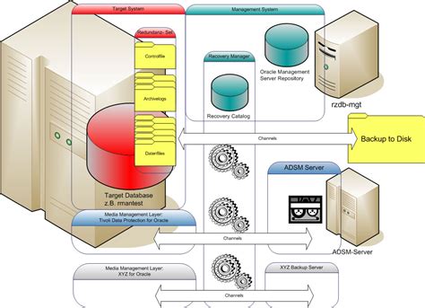 Tsm Data Protection For Oracle9i