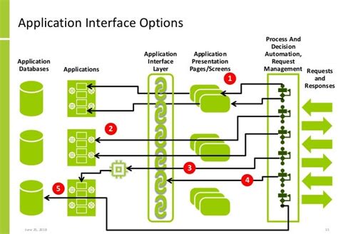 Rpa Architecture Diagram