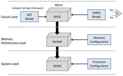 Electronics Free Full Text In Memory Computing Architecture For A Convolutional Neural