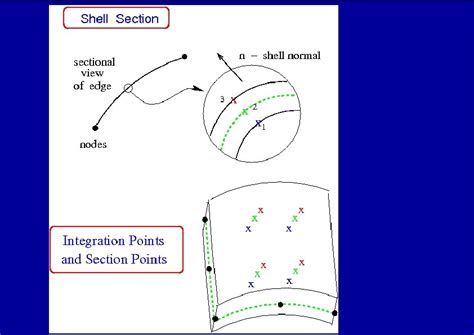 ABAQUS Advanced Use Element And Node Sets Shear