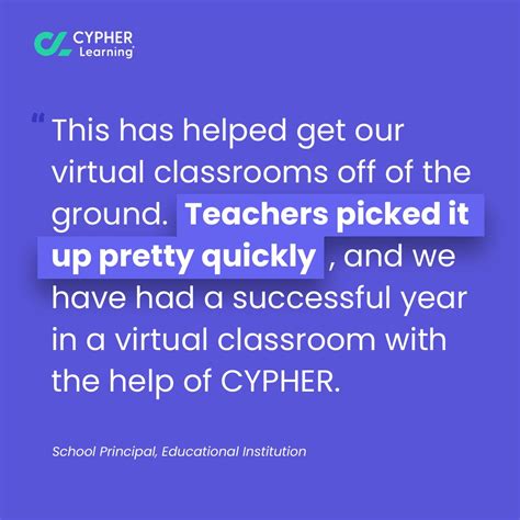 Cypher Learning On Linkedin Cypherlearning Virtualclassroom Edtech Lms Genai Ai
