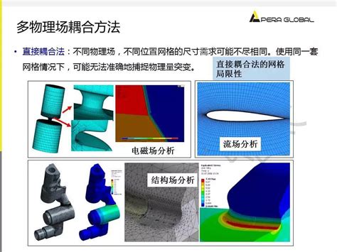 电机多物理场仿真解决方案 流 固and热耦合 其他耦合 流体基础 结构基础 科普 Ansys 其他 电机 仿真秀干货文章