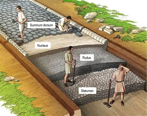 Ancient Roman Roads A Monument To History And Road Construction