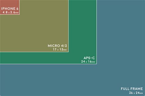 Camera Considerations Resolution Sensor Size Lenses