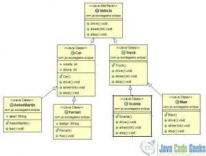 Eclipse Class Diagram Example Examples Java Code Geeks
