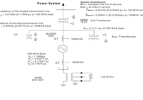 One Line Diagram With Generator And Power System Data For