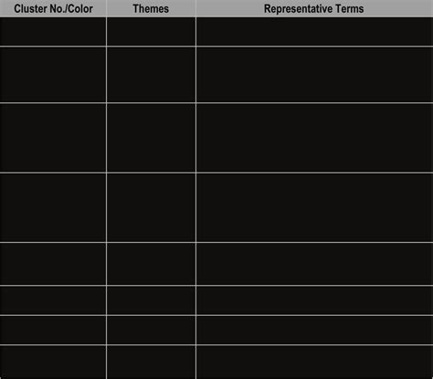 Density Visualization Showing The Links Of Labels To Key Terms