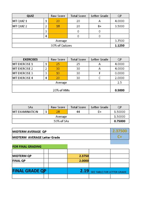 Fundamentals Of Business Analytics Midterm Grade Verifier Template