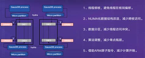 Openguass训练营学习笔记 墨天轮