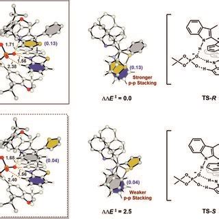 DFT Optimized Stereo Determining Transition Structures The Distances Download Scientific