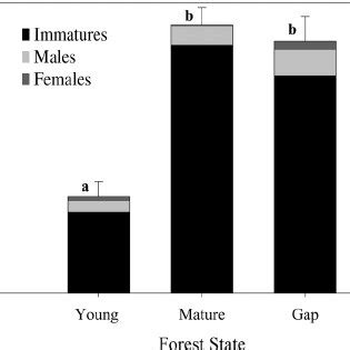 Variation In Potential Sexual And Asexual Reproduction Error Bars Download Scientific Diagram