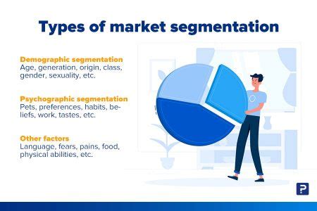 Demographic Segmentation Importance How To Guide Template And Advantages QuestionPro
