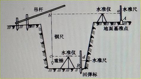 赛维板报丨基坑回弹监测的测点布设及观测方法 知乎