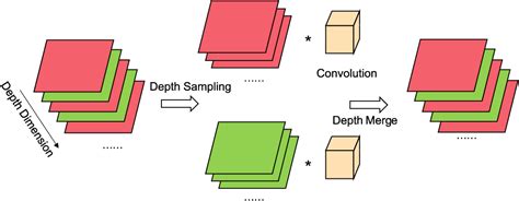 Figure 3 From Hierarchical Model Parallelism For Optimizing Inference