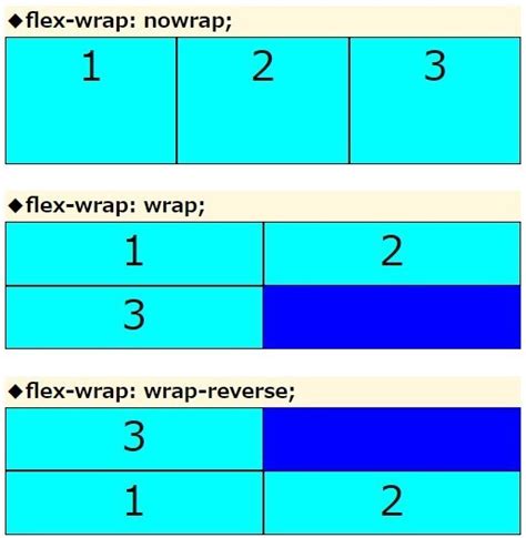 Cssのflex Wrapでアイテムの折り返し方法を指定する プログラミング学習アウトプットブログ