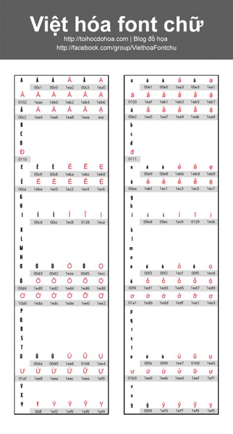 Font Tiếng Việt 4 Việt Hóa Font Chữ Unicode Từ A Z