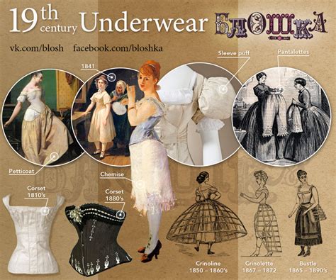 19세기 패션 패션 역사 19세기