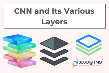 CNN Its Various Layers DigiTMG