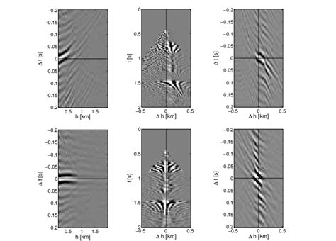 12 Data Correlation For The Real Data Example From Fig 3 11 The Download Scientific Diagram