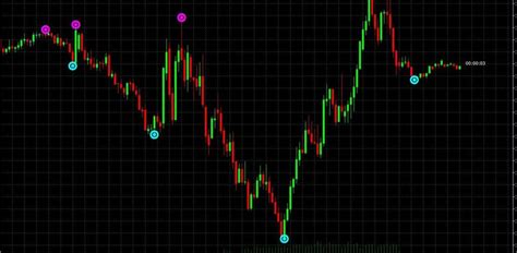ZigZag Arrow Indicator For MT No Repaint
