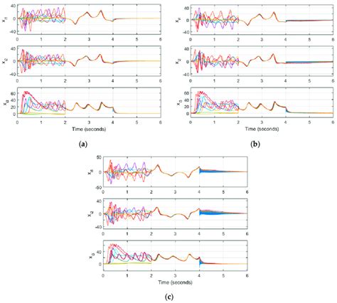 Complex Network Node Dynamics Of The Ten Node Network When There Is One Download Scientific