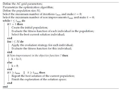 Comparative Methods For Solving Optimal Power Flow In Distribution Networks Considering
