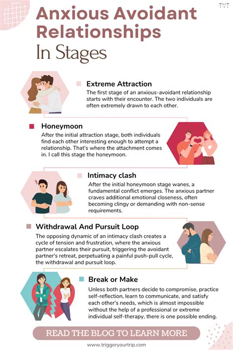 Anxious Avoidant Relationship The Tested Guide For A Happy End Tyt